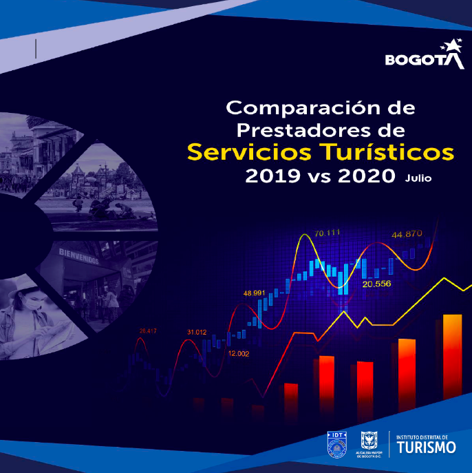 Comparación de Prestadores de Servicios Turísticos 2019 vs 2020 julio | Observatorio de Turismo ...